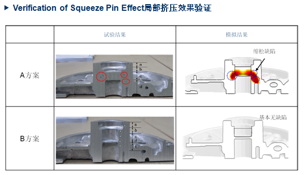 新版AnyCasting V6.6，全面提升缩松、渗漏预测精度_压铸周刊—有决策价值的压铸资讯