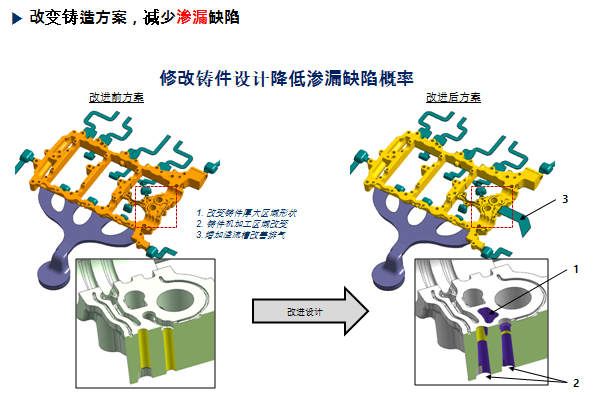 新版AnyCasting V6.6，全面提升缩松、渗漏预测精度_压铸周刊—有决策价值的压铸资讯